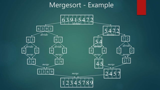 Sorting Algorithms | PPTX | Computing | Technology & Computing