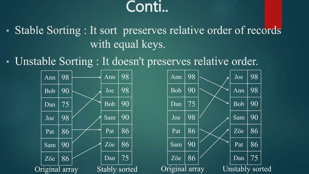 Sorting Algorithms | PPTX | Computing | Technology & Computing