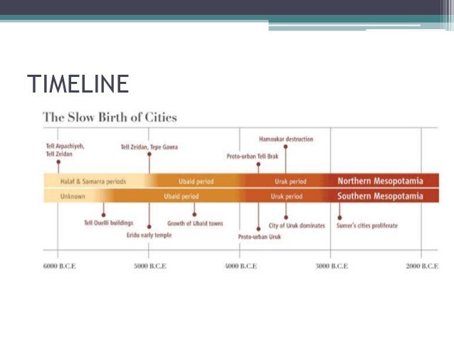 INDUS VALLEY CIVILIZATION
