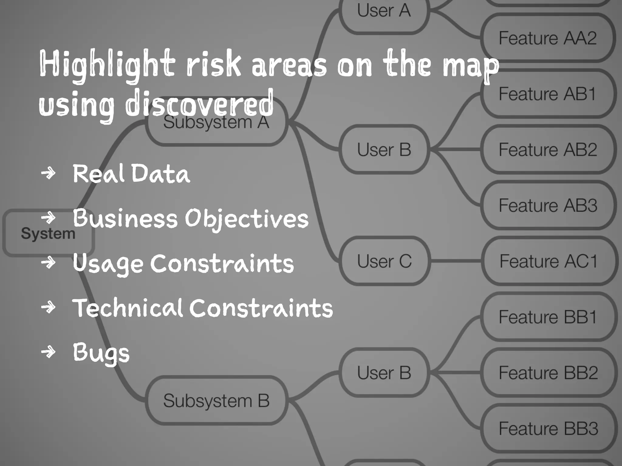 Being Effective With Legacy Projects Ppt 