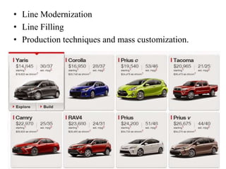Toyota mini case | PPTX