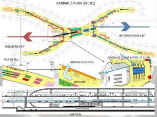 Airport Architecture | PPTX