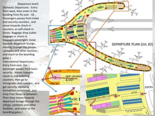 Airport Architecture | PPTX