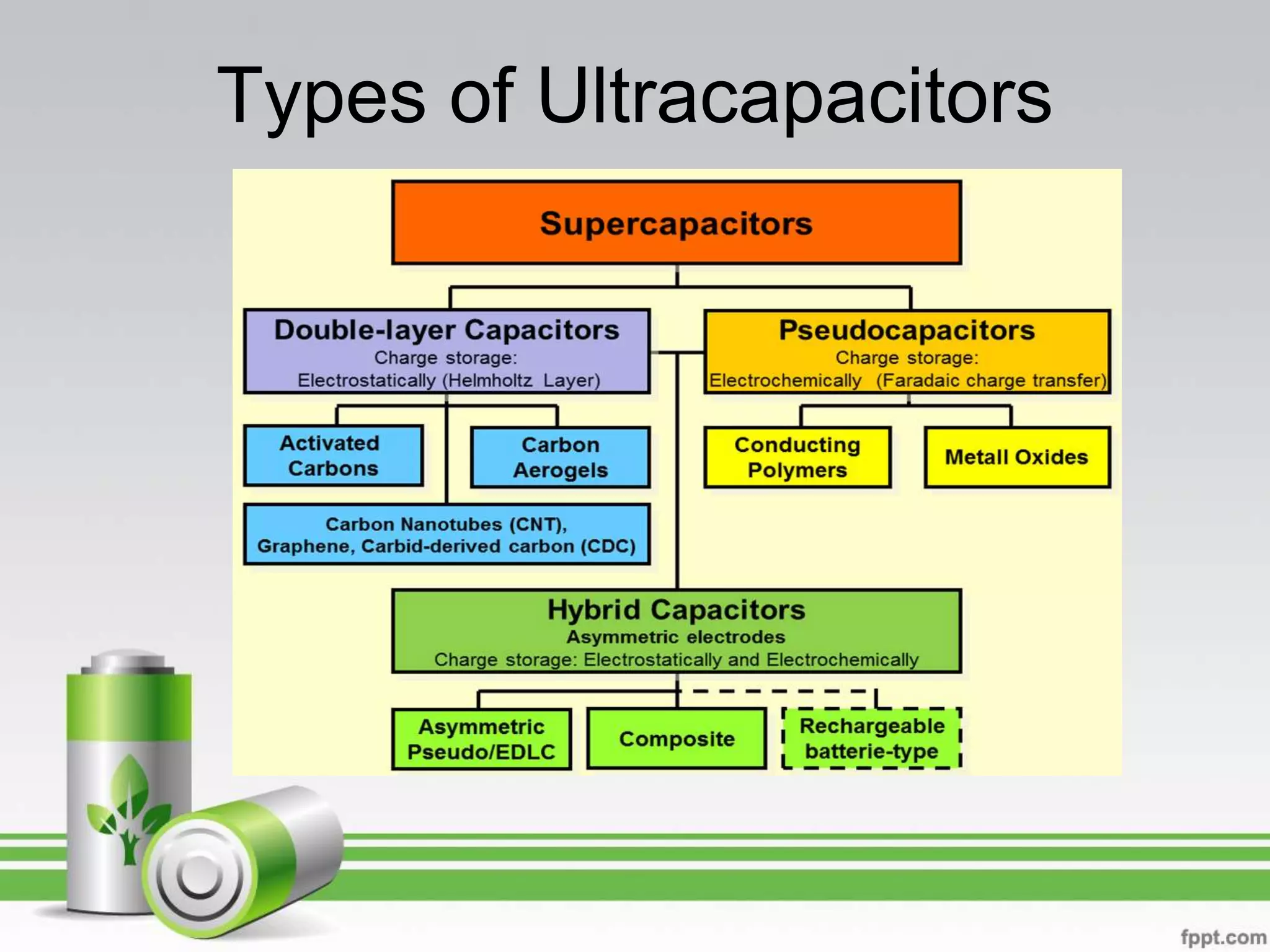 UltraCapacitor | PPTX