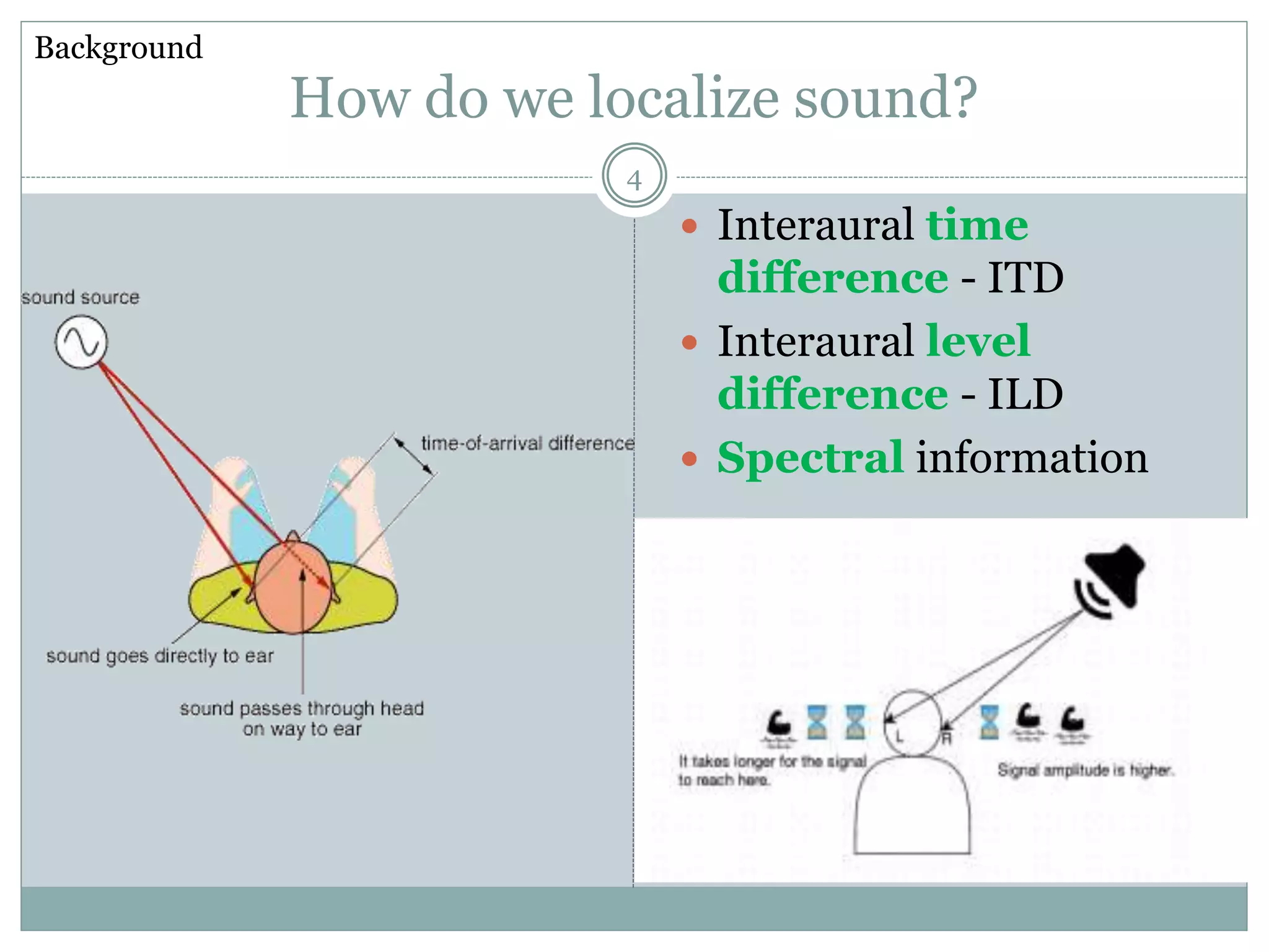 Beamforming And Microphone Arrays Pptx Digital Audio Computer