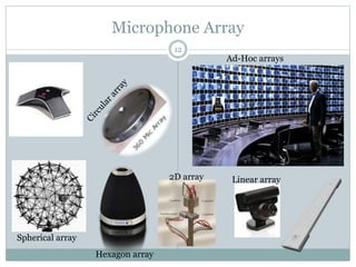 Beamforming and microphone arrays | PPTX | Digital Audio | Computer Software and Applications