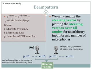 Beamforming and microphone arrays | PPTX