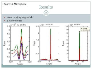 Beamforming and microphone arrays | PPTX