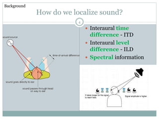 Beamforming and microphone arrays | PPTX