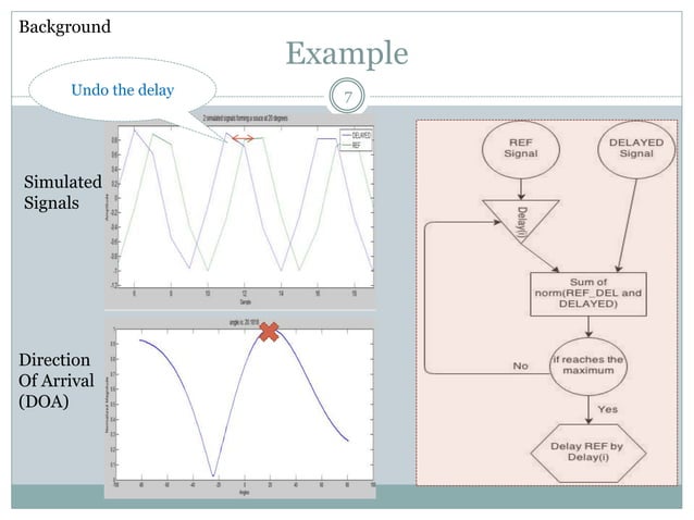 Beamforming and microphone arrays | PPTX | Digital Audio | Computer ...