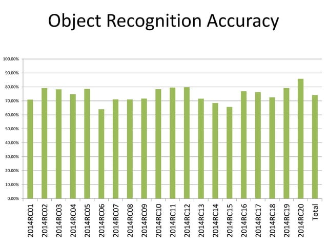 Kusk Object Dataset Recording Access To Objects In Food Preparation Ppt 4073