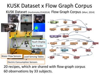 Kusk Object Dataset: Recording Access to Objects in Food Preparation | PPT