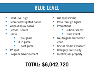 MLS + Neutrogena Sponsorship | PDF