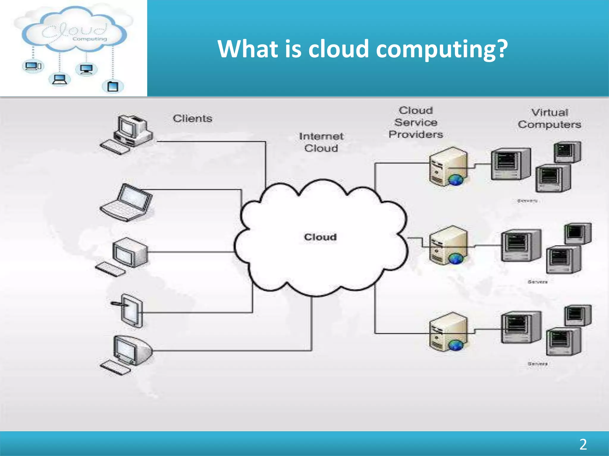 Cloud Computing Basic | PPT