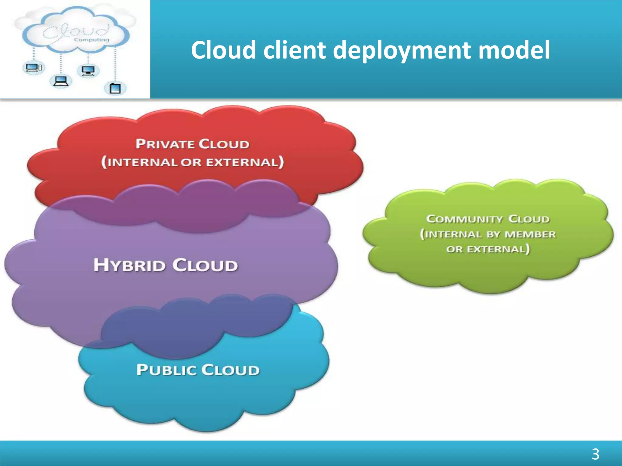 Cloud Computing Basic | PPTX | Cloud Computing | Internet
