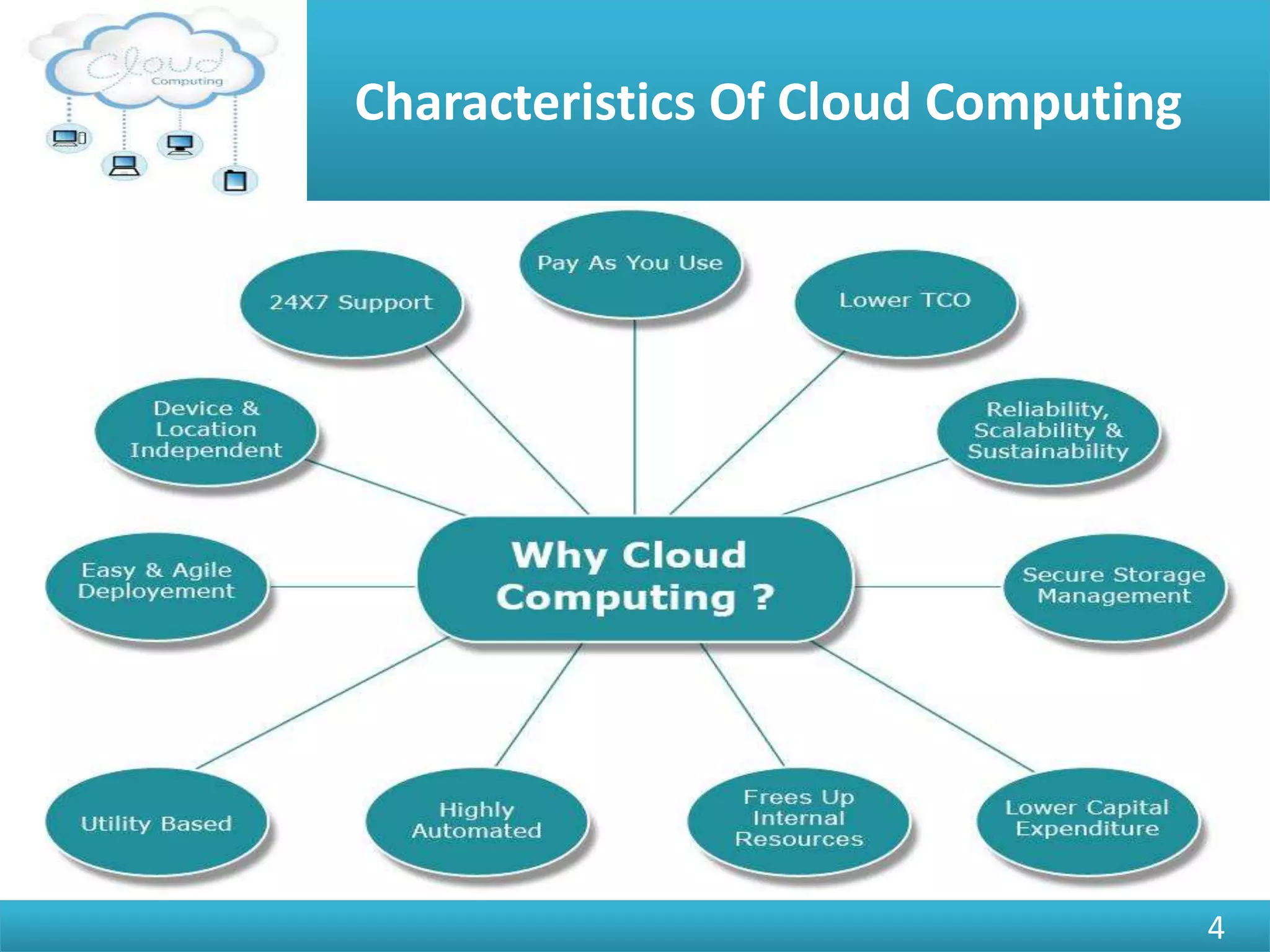 Cloud Computing Basic | PPTX | Cloud Computing | Internet