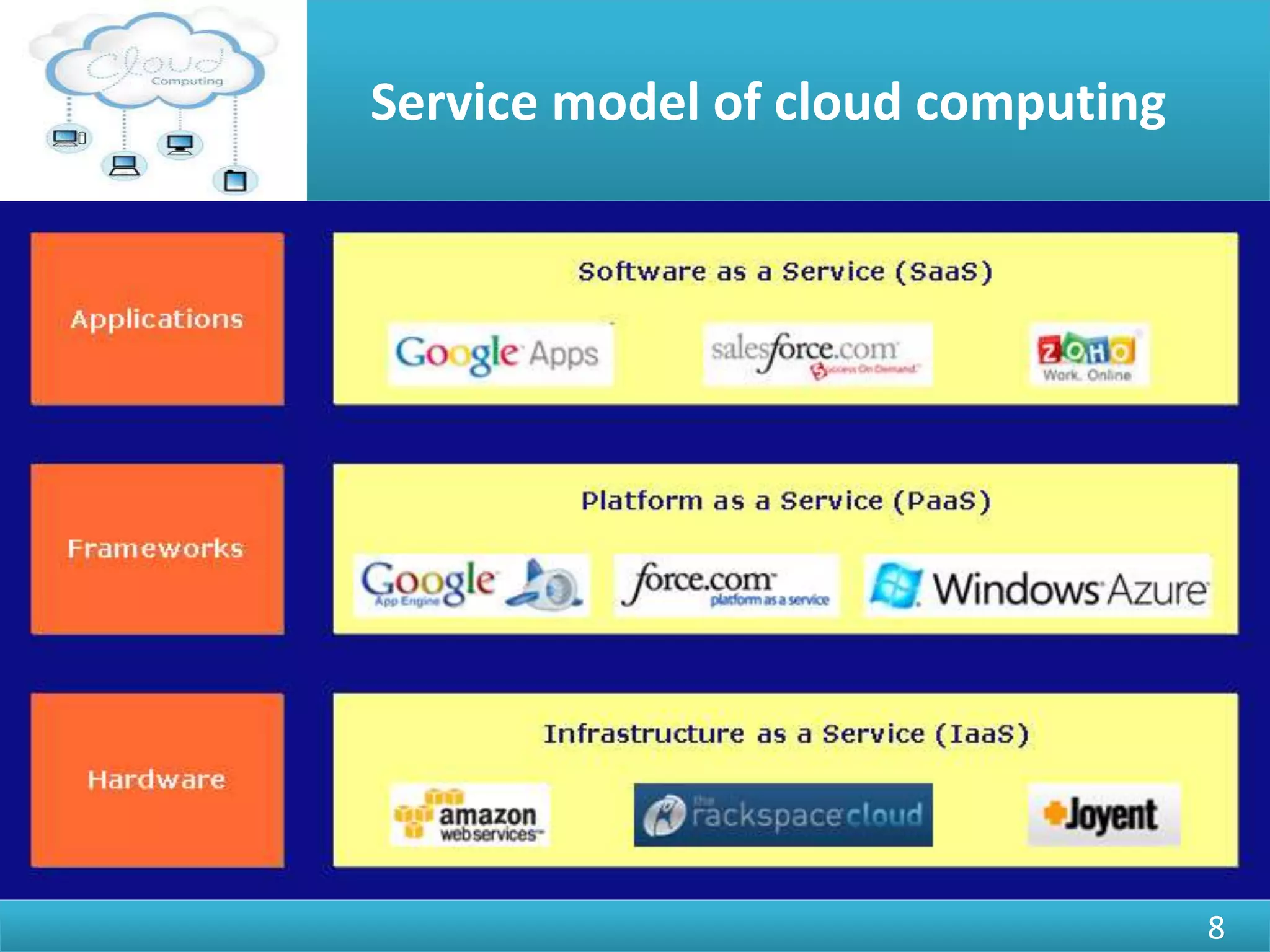 Cloud Computing Basic | PPTX | Cloud Computing | Internet