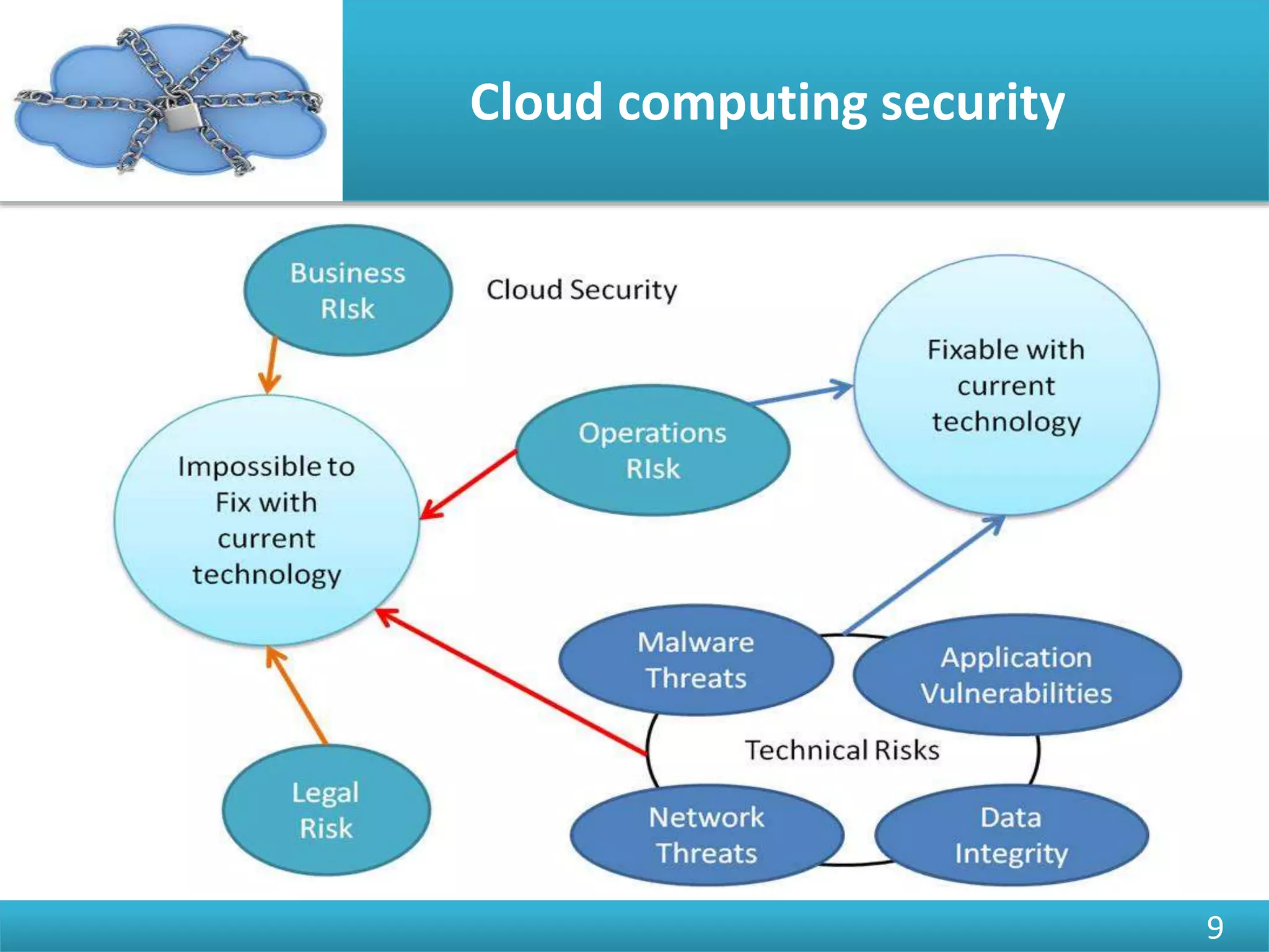Cloud Computing Basic | PPTX | Cloud Computing | Internet