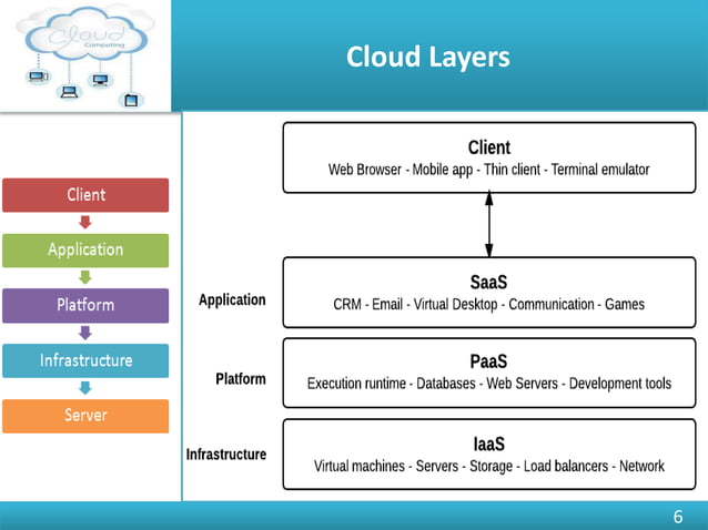 Cloud Computing Basic | PPTX | Cloud Computing | Internet