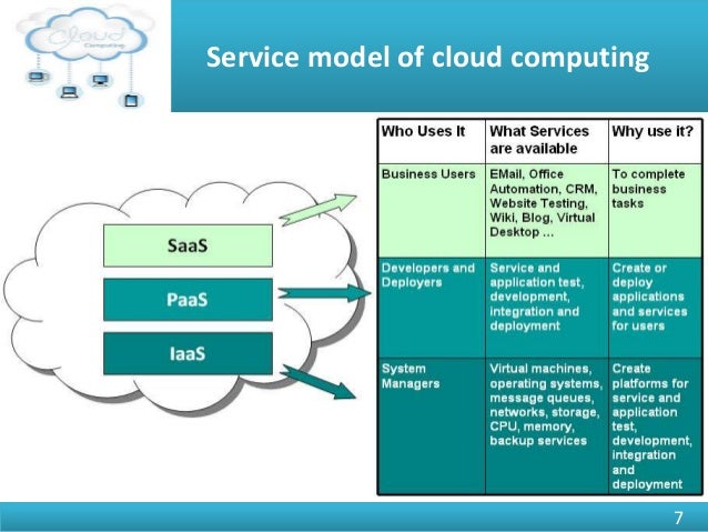 Cloud Computing Basic