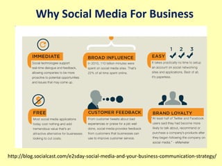 Social Media for Business Communication | PPTX