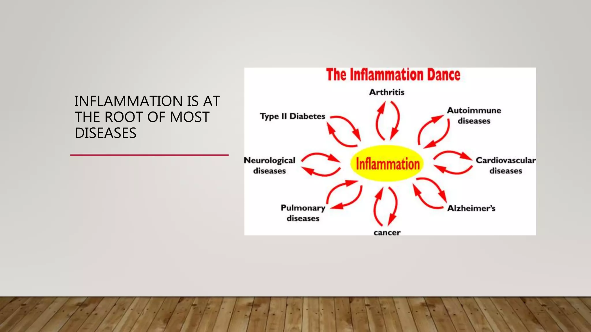 Inflammation | PPT