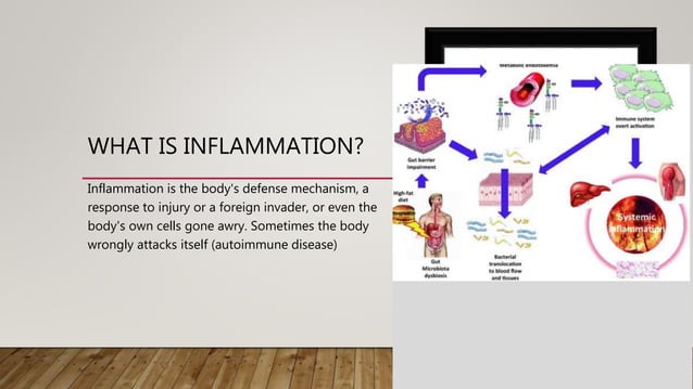 Inflammation | PPT
