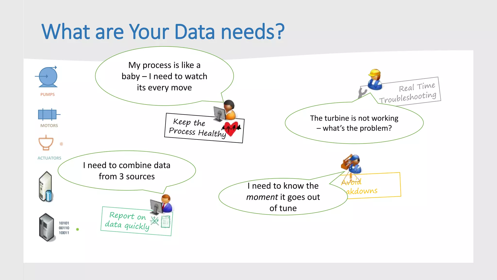 OSIsoft PI System Presentation | PPTX