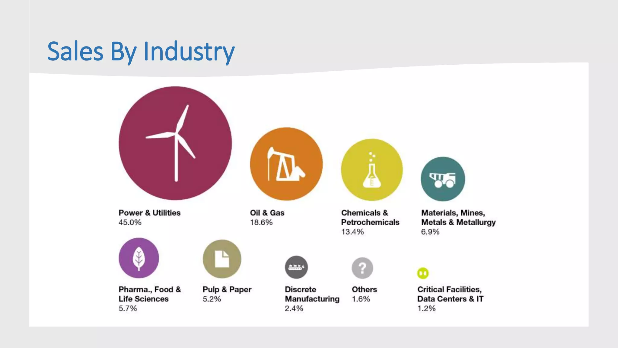 OSIsoft PI System Presentation | PPTX