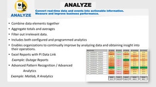 OSIsoft PI System Presentation | PPTX