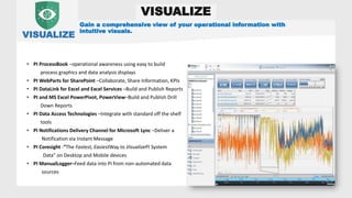 OSIsoft PI System Presentation | PPTX