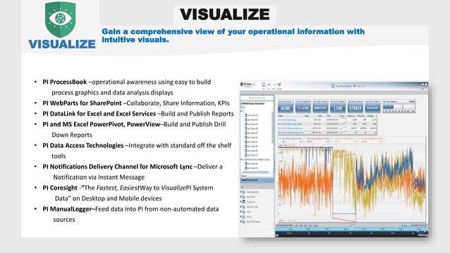 OSIsoft PI System Presentation | PPTX