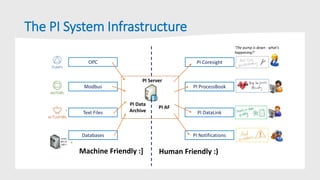 OSIsoft PI System Presentation | PPTX