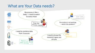 OSIsoft PI System Presentation | PPTX