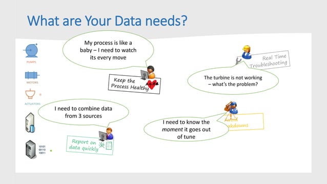 OSIsoft PI System Presentation | PPTX