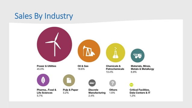 OSIsoft PI System Presentation | PPTX
