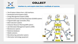 OSIsoft PI System Presentation | PPTX
