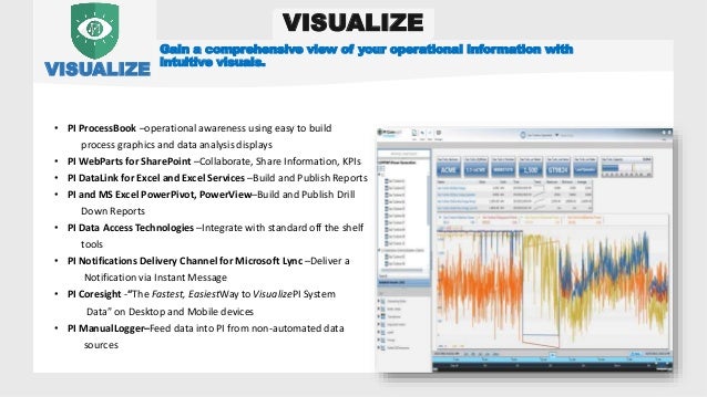 Osisoft Pi System Presentation