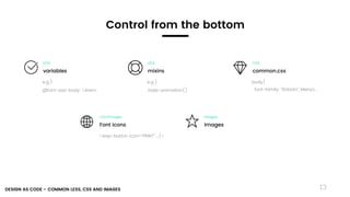 Enterprise UI/UX - design as code | PDF | Web Development | Internet