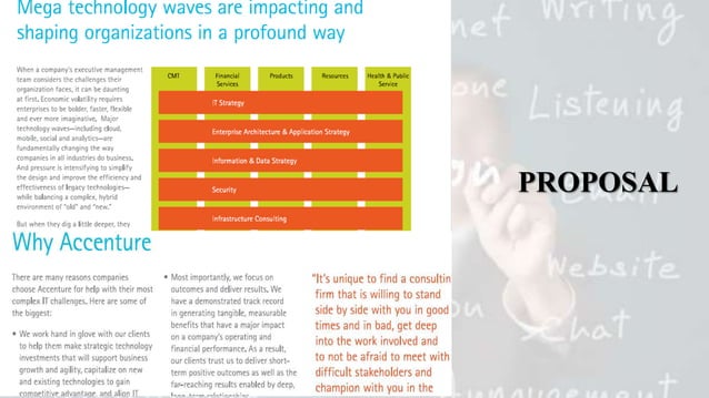 MODES OF BUSINESS COMMUNICATION IN ACCENTURE | PPT