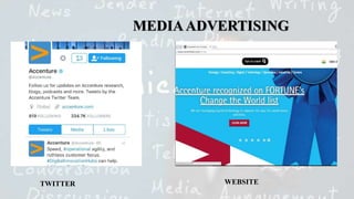 MODES OF BUSINESS COMMUNICATION IN ACCENTURE | PPT