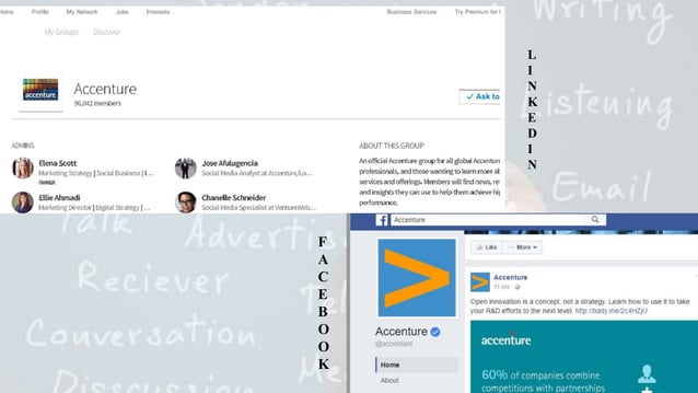 MODES OF BUSINESS COMMUNICATION IN ACCENTURE | PPT