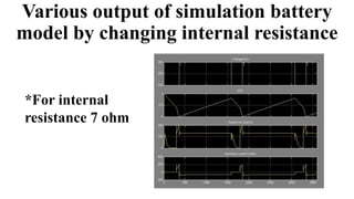 Electrical and Electronics Engineering (EEE) Research Methodology Presentation | PPTX