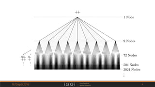 Challenges for implementing Monte Carlo Tree Search in commercial games ...