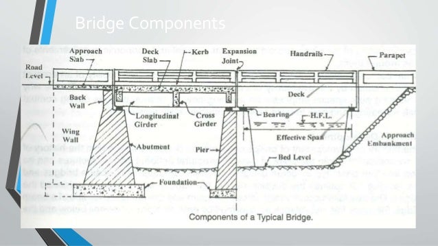 BRIDGE OVERVIEW