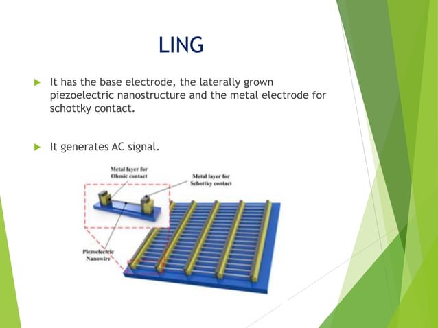 Nanogenerator: Electricity with a pinch of your finger | PPTX
