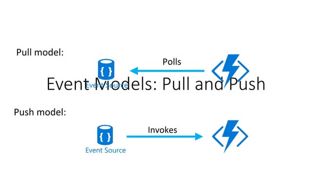 Azure Functions VS AWS Lambda: overview and comparison | PPT