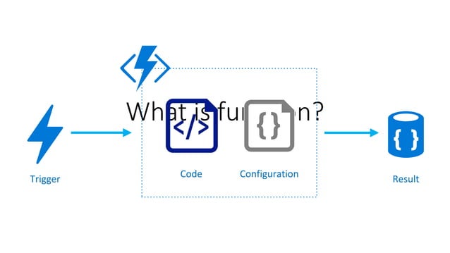 Azure Functions VS AWS Lambda: overview and comparison | PPT