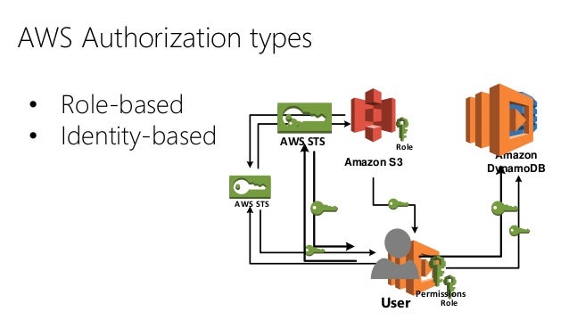 Azure Functions Vs Aws Lambda Overview And Comparison