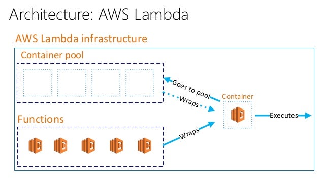 Azure Functions VS AWS Lambda: overview and comparison